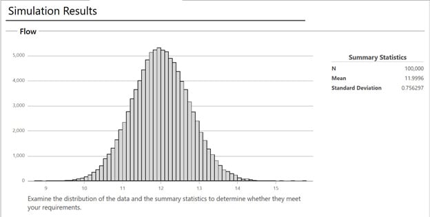 4 einfache Schritte zum Erstellen einer Monte-Carlo-Simulation mit der ...