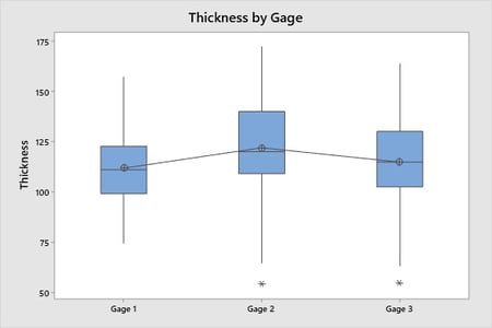 如何设计、分析并解读扩展量具 R&R 研究的结果 | How to Design, Analyze and Interpret the ...
