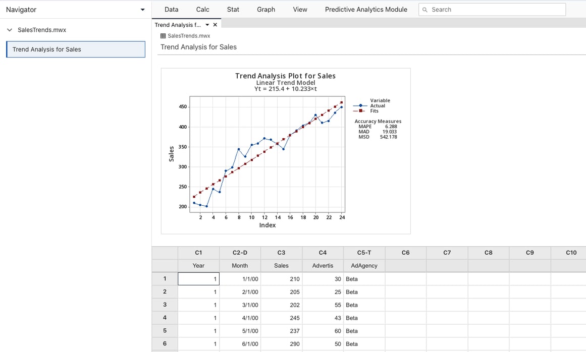 The Minitab Solution Center: Bridging Data and Decision-Making