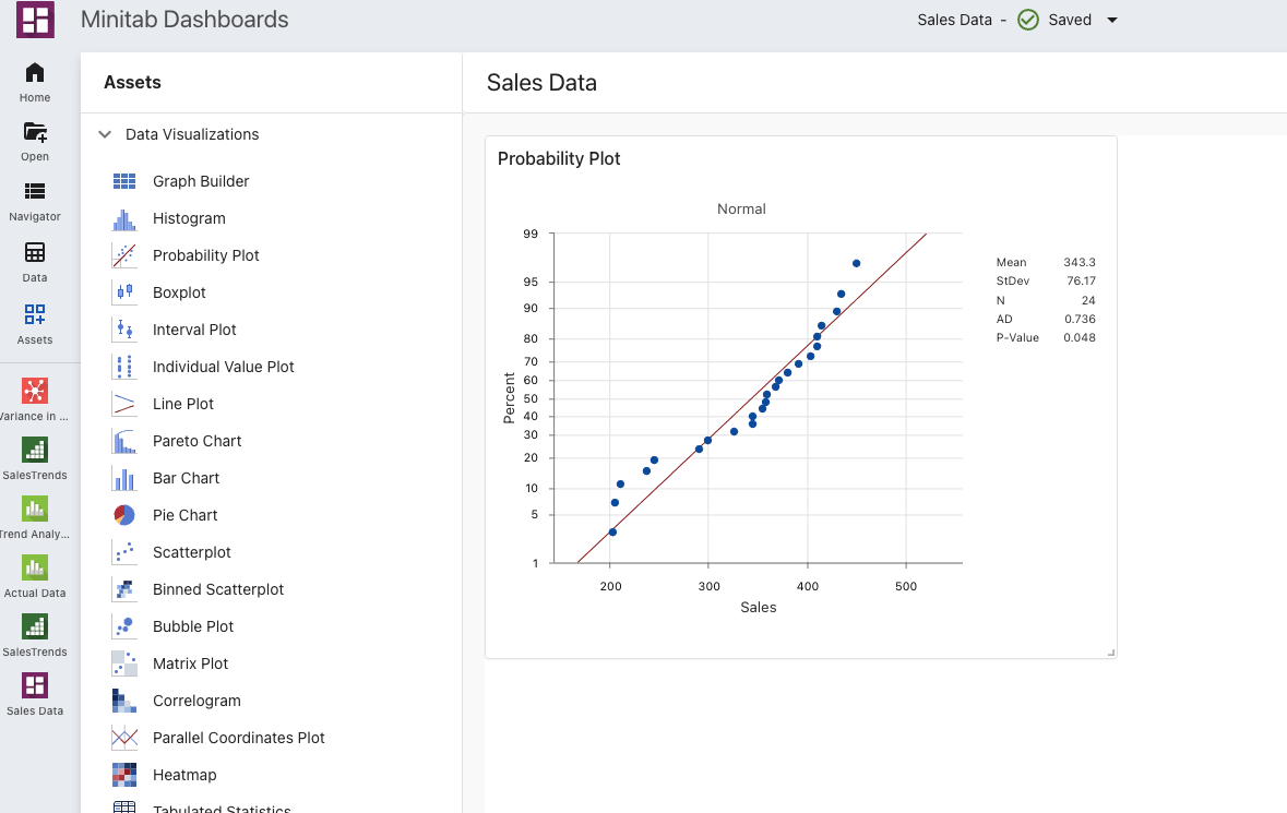 Le Minitab Solution Center : Transformez vos données en décisions