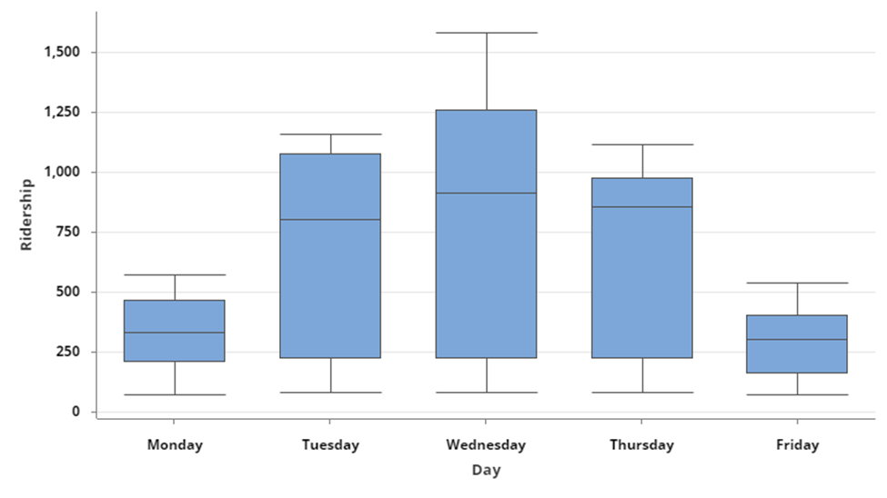 From Chaos to Contentment: How Minitab Ensures a Smoother Ride