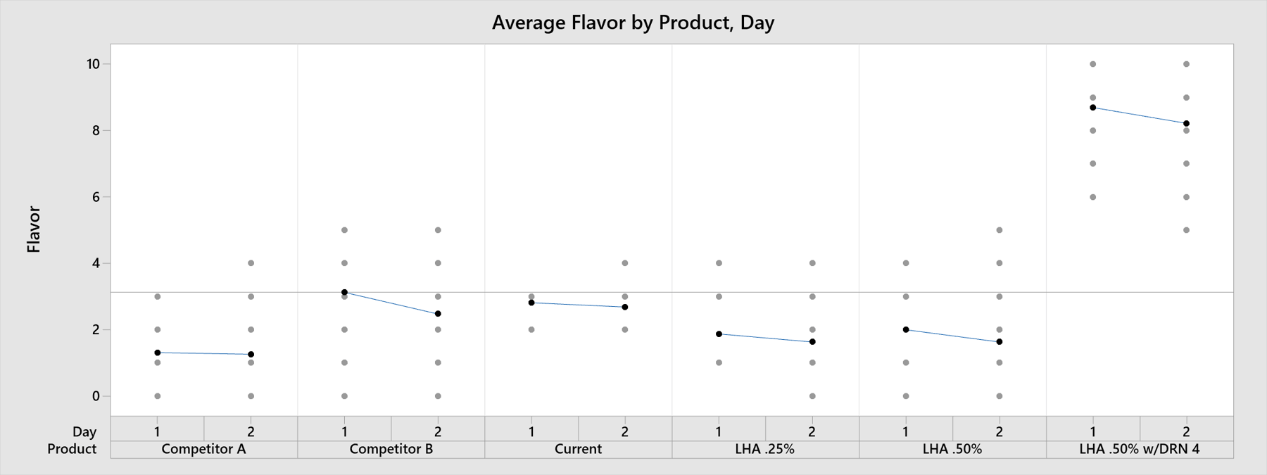 Visualizing Variability in Your Data Just Got a Little Easier in ...