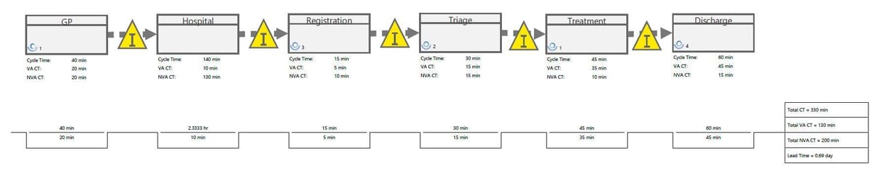 의료 분야에서 가치 흐름 맵을 사용하는 방법How to Use Value Stream Maps in Healthcare