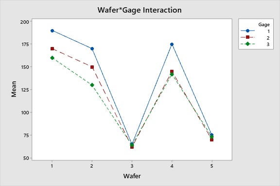 如何设计、分析并解读扩展量具 R&R 研究的结果 | How to Design, Analyze and Interpret the ...