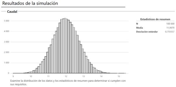 Los 4 sencillos pasos para crear una simulación Monte Carlo con Engage ...