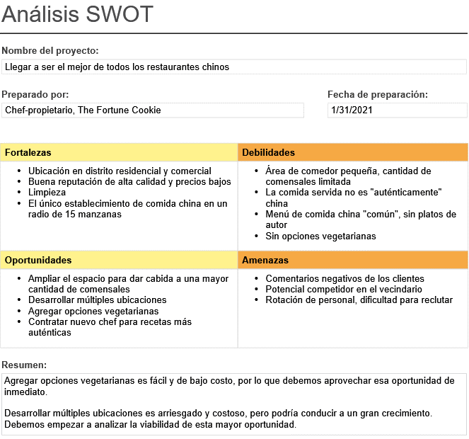 Ejemplos de análisis FODA (SWOT) en salud, marketing, calidad y más