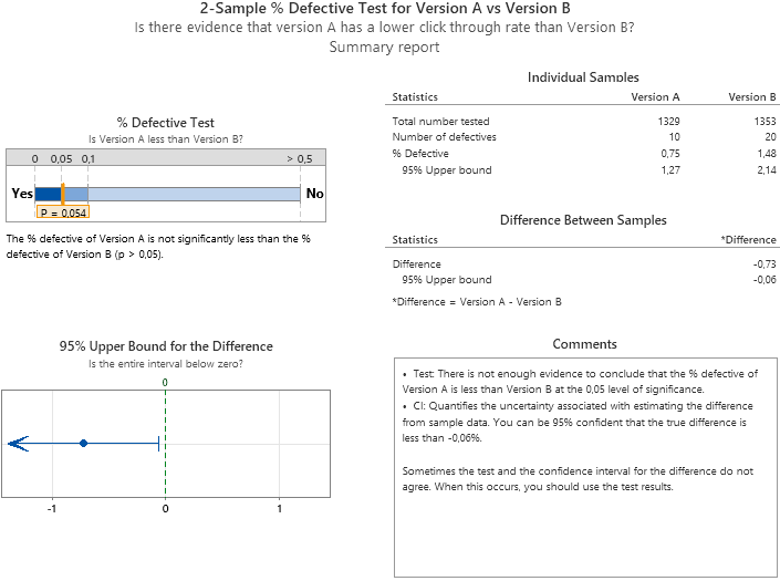 Get Back to Marketing Basics: Give A/B Email Testing a Try