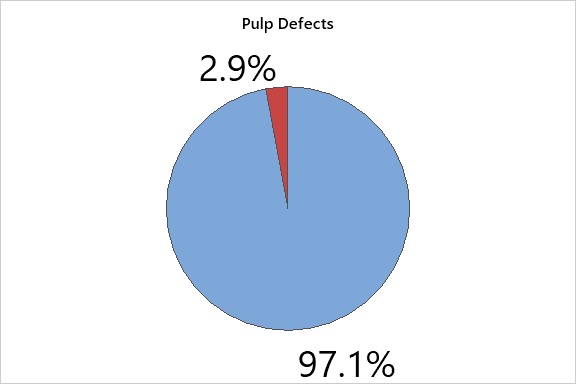 Trimming Decision Trees to Make Paper: Predictive Analytics and Root ...