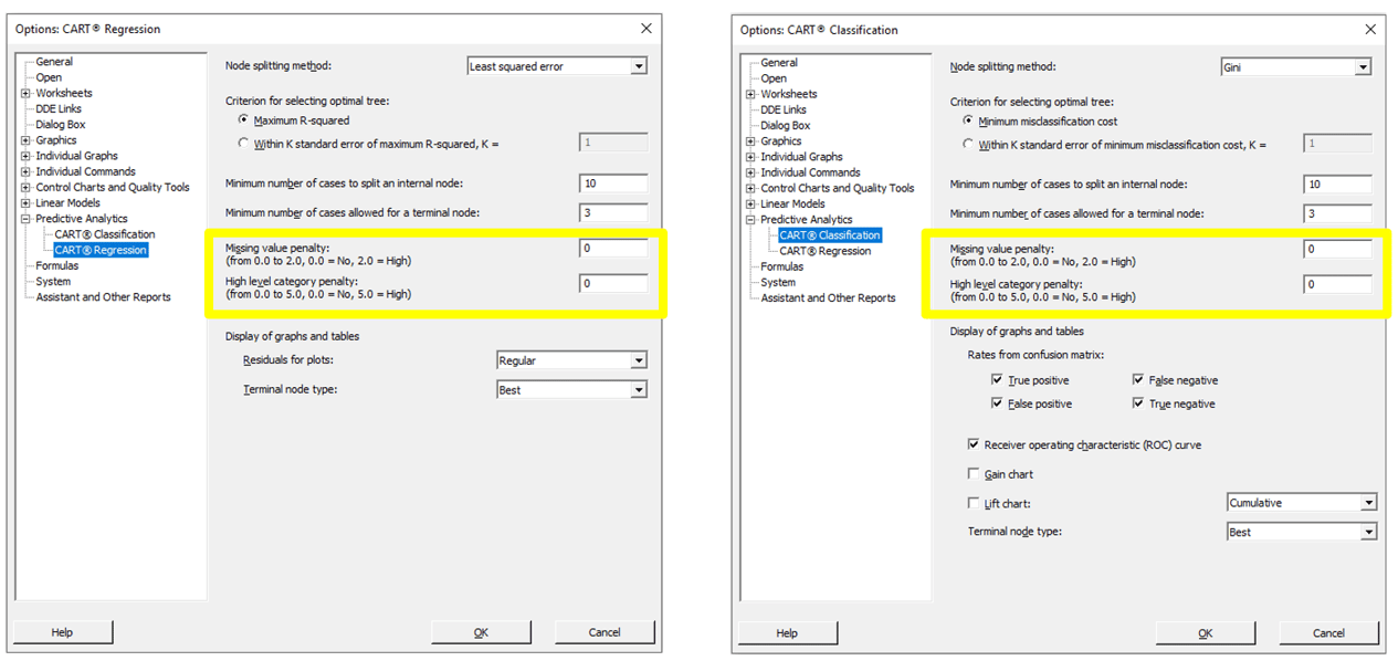 Tips And Tricks For Cart Classification And Regression Trees In Minitab
