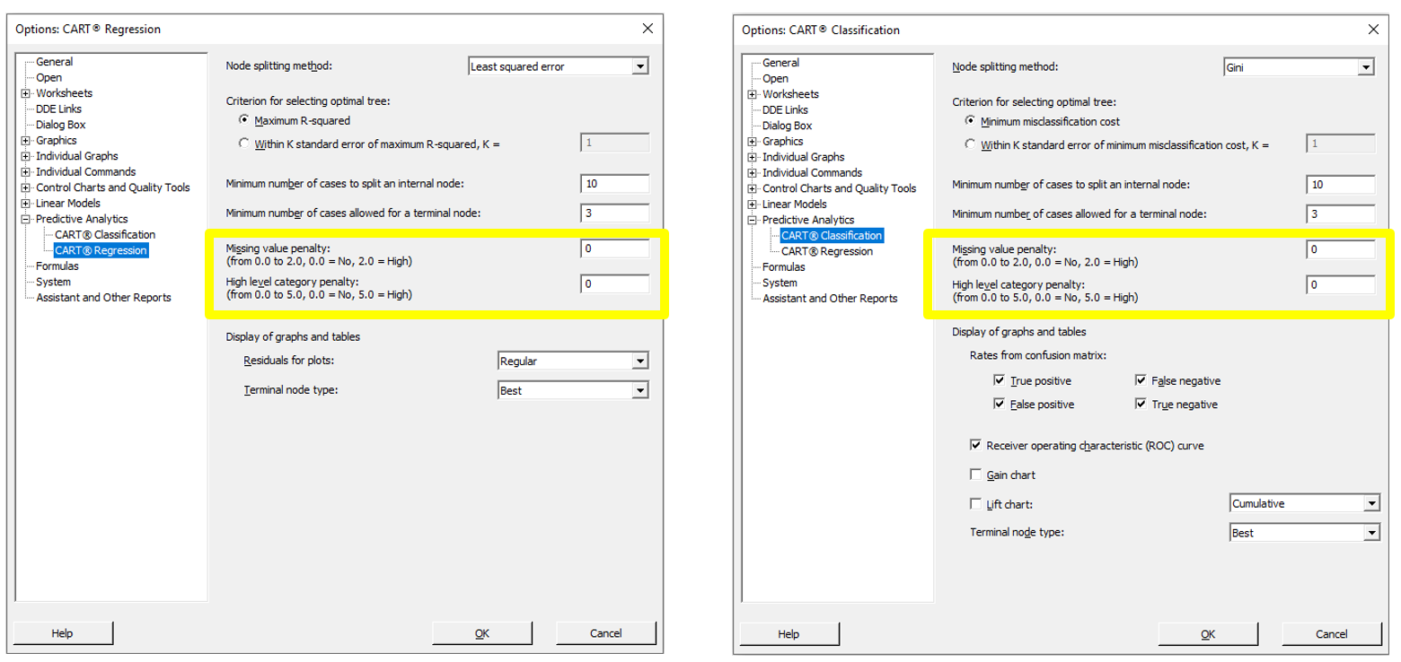 Tips & Tricks for CART (Classification and Regression Trees) in Minitab