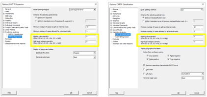 Tips & Tricks for CART (Classification and Regression Trees) in Minitab