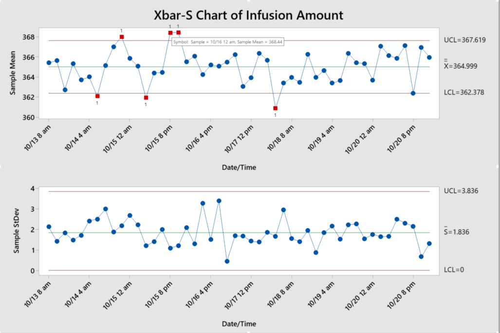 从概念到部署再到支持（以及介于其间的各个环节）：了解医疗设备制造的 5 个 FDA 阶段 | Concept to Deployment to ...