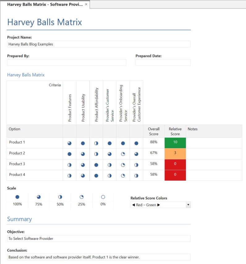 Harvey Balls: Some of the Best-Presenting Visual Comparisons You Might ...
