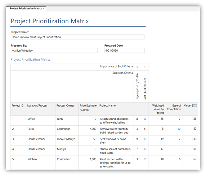 Home Improvement with Minitab Workspace's Idea Map, Project ...