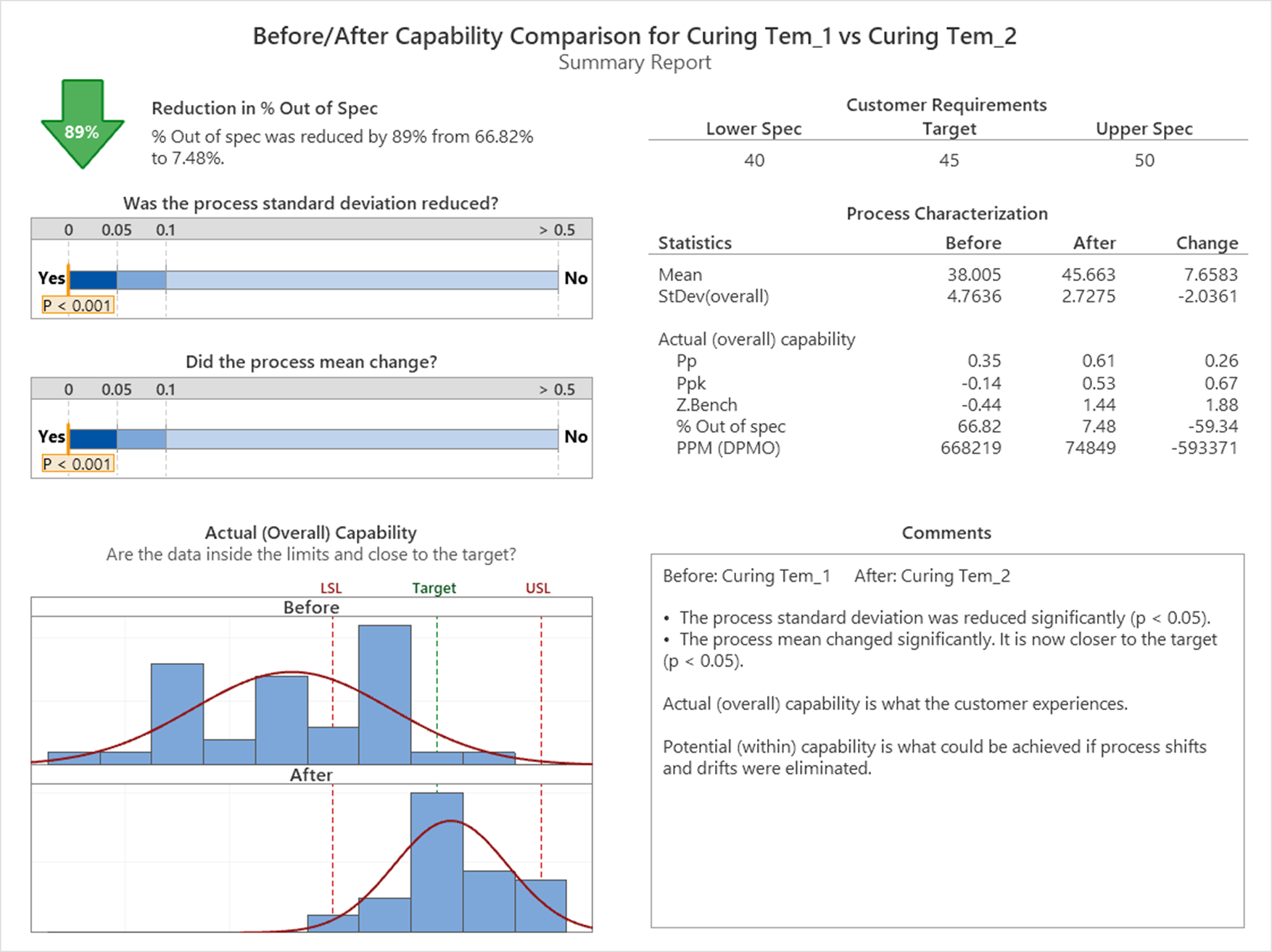 Integrate Feedback and Data Analysis to Design Medical Devices Quickly