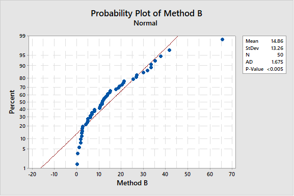 Guest Post: Pruning Your Hypothesis Testing Decision Tree