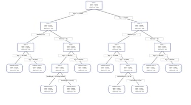 Determining Patient Length of Stay with Predictive Analytics in Minitab