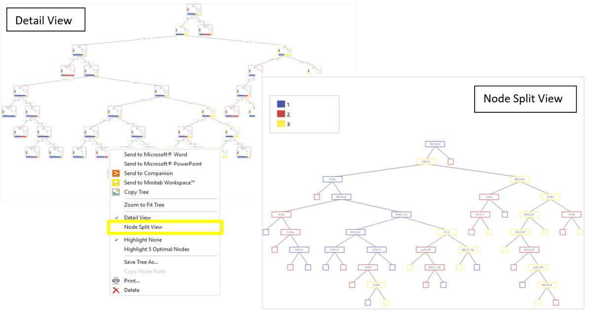 Tips & Tricks for CART (Classification and Regression Trees) in Minitab