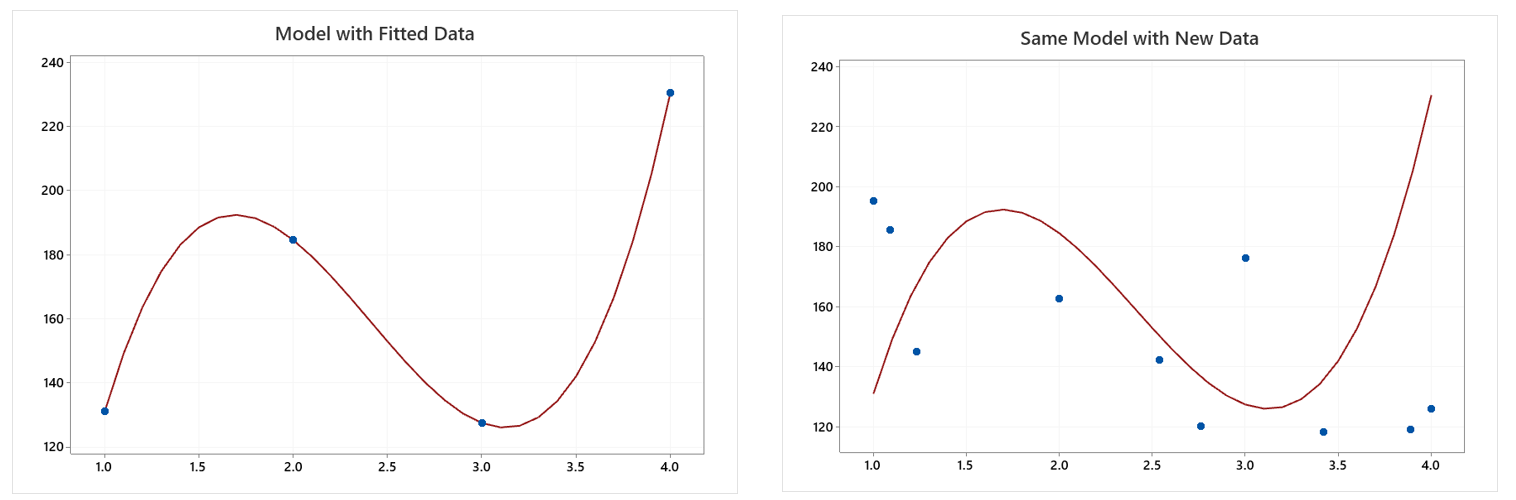 Predictive Analytics Using Minitabs Regression Part Ii
