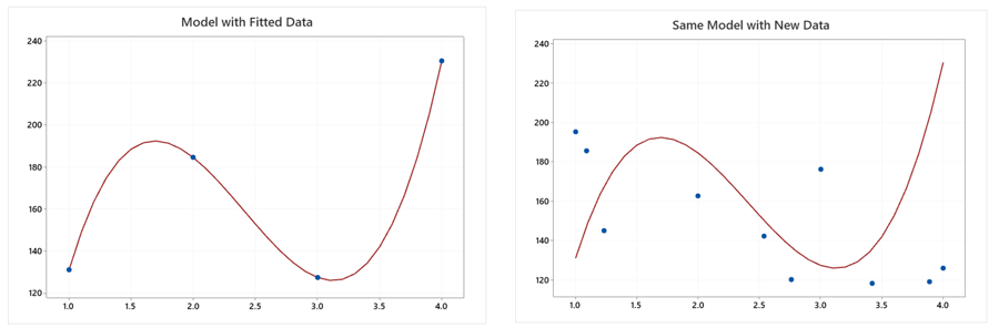 Predictive Analytics Using Minitabs Regression Part Ii