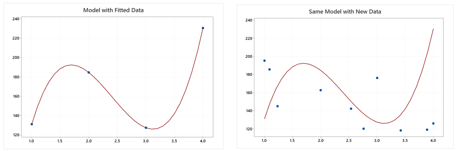 使用 Minitab 回归进行预测分析 – 第二部分 | Predictive Analytics using Minitab's ... 使用 Minitab 回归进行预测分析 – 第二部分 | Predictive Analytics using Minitab's ...