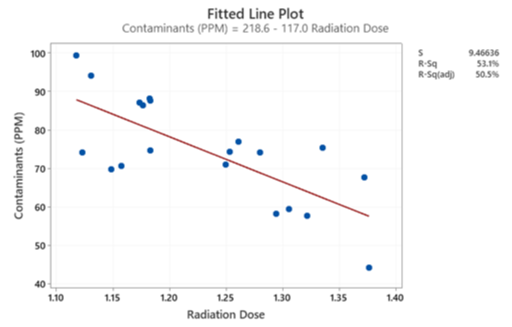 Understanding How Categorical Variables And Interaction Terms Affect A Regression Model