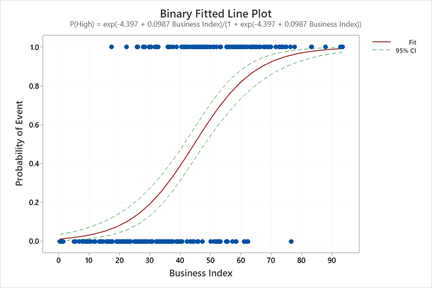 Survey Data in Minitab: Organize, Simplify, Visualize and Analyze