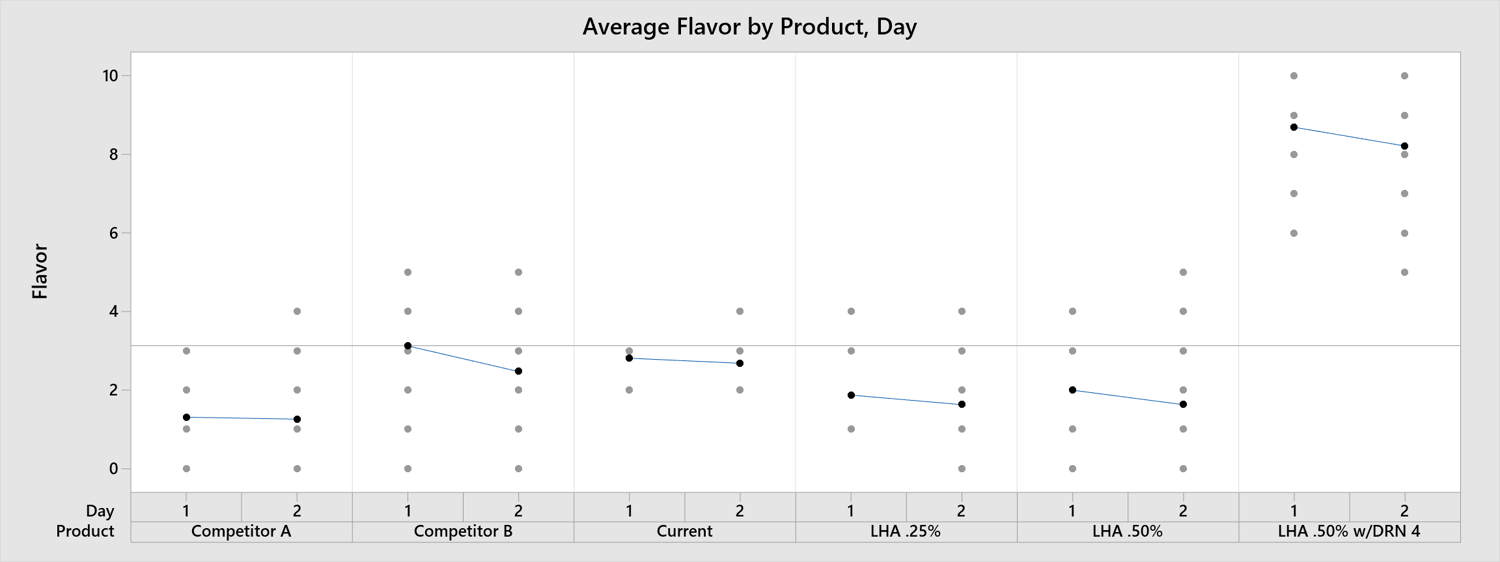 Visualizing Variability in Your Data Just Got a Little Easier in ...