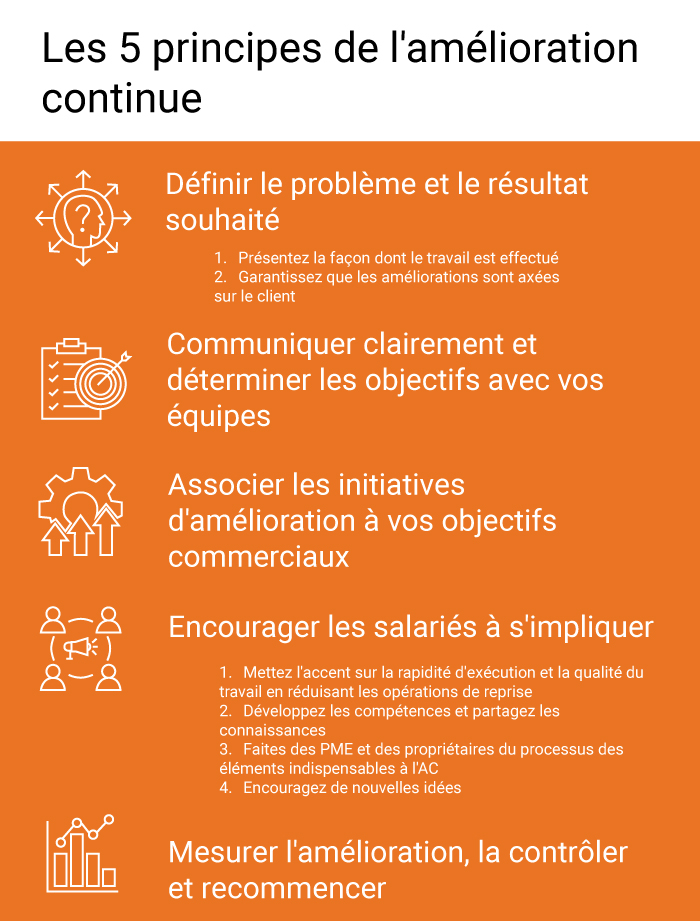 Les fondamentaux et les principes de l'amélioration continue