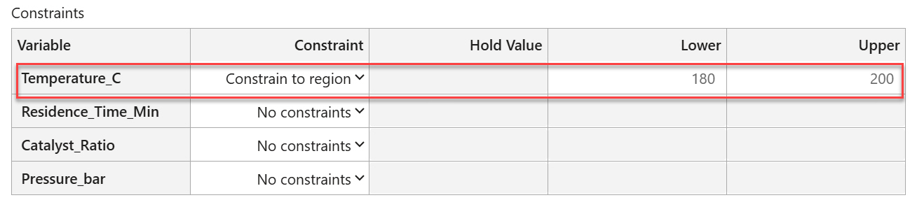 Beyond Prediction: How Minitab’s Response Optimizer Delivers ROI