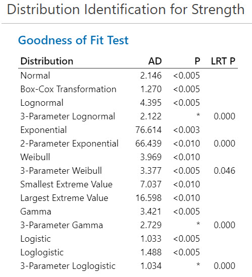 Getting Real: A Simple Way to Assess Process Capability without Complex ...
