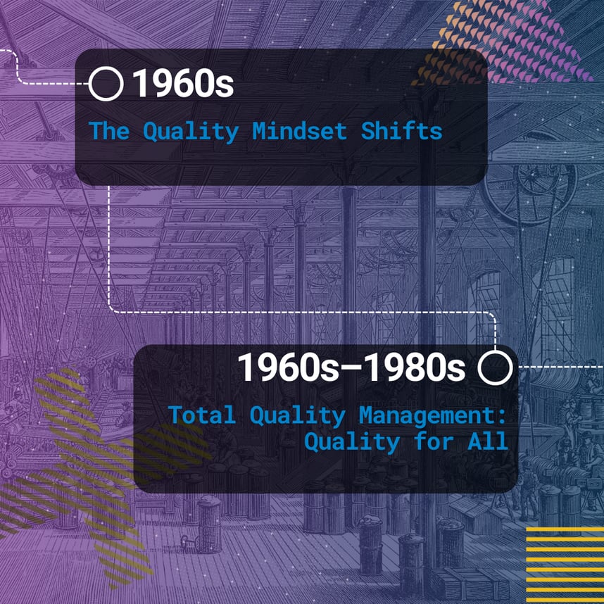 The History of Quality: From Medieval Guilds to Quality 4.0