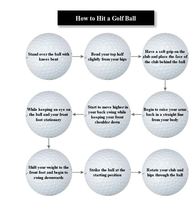 9 Steps to Perfecting Your Golf Swing Using Minitab Workspace