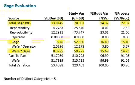 How to Design, Analyze and Interpret the Results of an Expanded Gage R&R Study