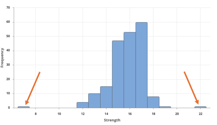 Getting Real A Simple Way To Assess Process Capability Without Complex Assumptions