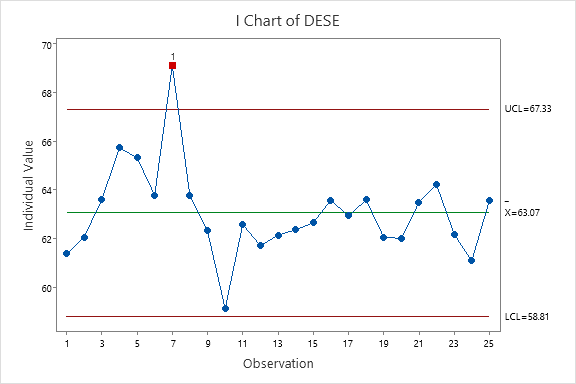 The CFO Should Know: A Better Way to Monitor and Analyze DSO (And Other ...