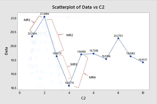 What s A Moving Range And How Is It Calculated What s A Moving Range And How Is It Calculated
