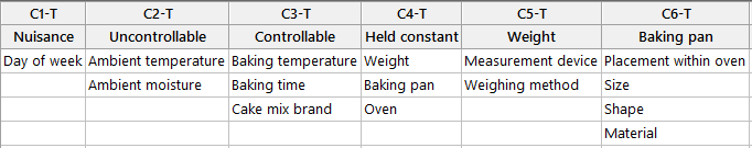 Creating a Fishbone Diagram in Minitab