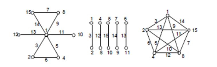 How Taguchi Designs Differ from Factorial Designs