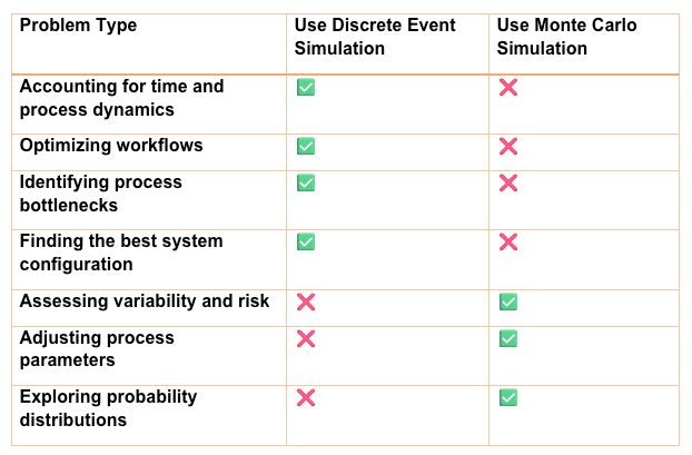 Monte Carlo vs. Discrete Event Simulation: Understanding the Key ...