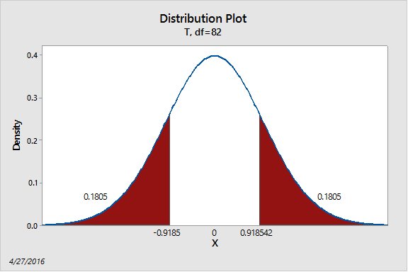 One-Sample t-test: Calculating the t-statistic is not really a bear