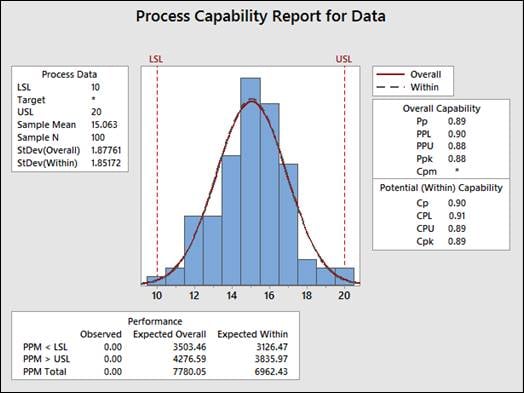 how-is-cpk-calculated-when-the-subgroup-size-is-1