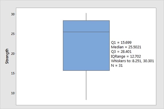 The Five Coolest Things You Can Do When You Right-click a Graph in ...