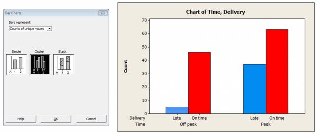 When Should I Use Minitab and When Should I Use Excel?