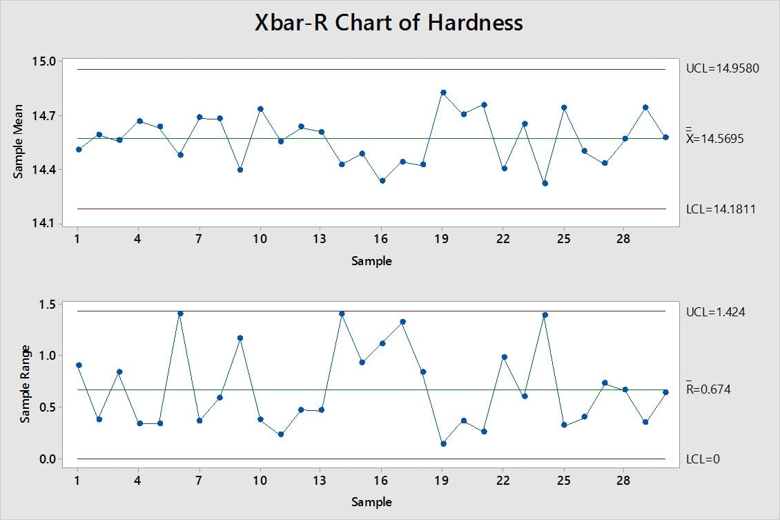 Process Validation Tools For Clinical Approval: An Example For Passing ...