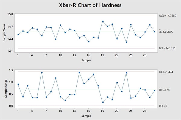 Process Validation Tools For Clinical Approval: An Example For Passing ...