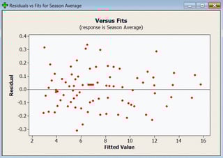 Checking Assumptions about Residuals in Regression Analysis