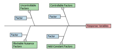 Balık Kılçığı Diyagramı Nedir? - Merak Ettiklerimiz - Bilim Günlüğü ...