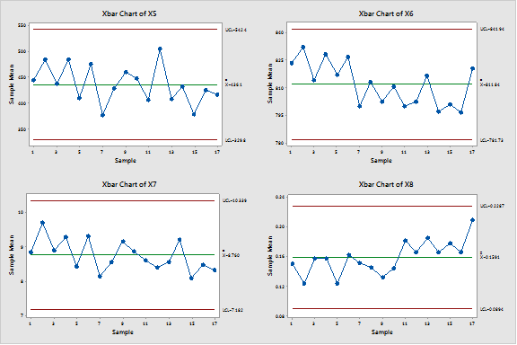 A Simple Guide to Multivariate Control Charts