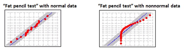 Patterns in Your Data: How To Win Millions of Dollars Instantly?